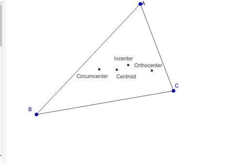 Image result for Euler Line