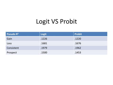 Image result for Difference Between Probit and Logit