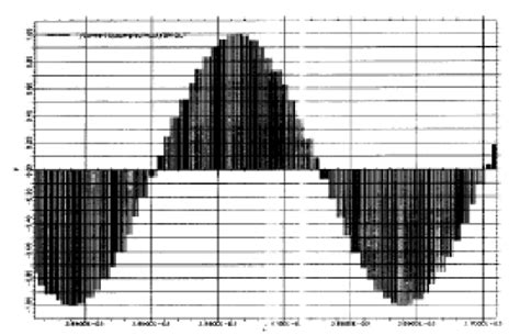 Image result for Sampling Function