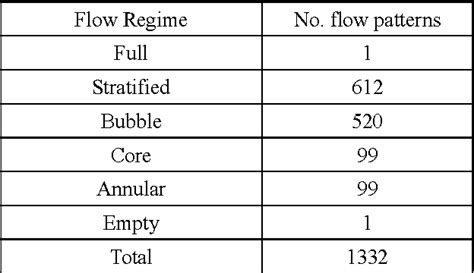 Image result for Flow Regime Classification Machine Learning