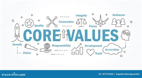 Image result for Core Values Design