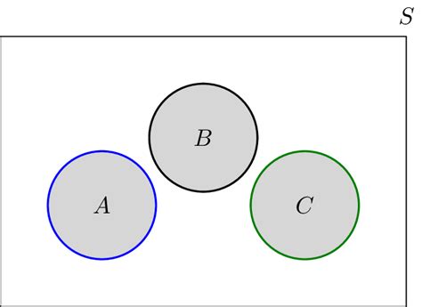 Image result for C Intersect B Complement