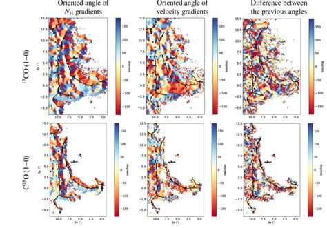 Image result for Liquid Gradient Column for Density