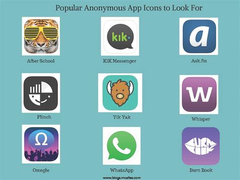 Image result for Chat App Names