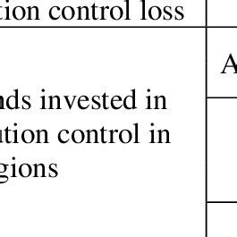 Image result for Classification of Natural Resources