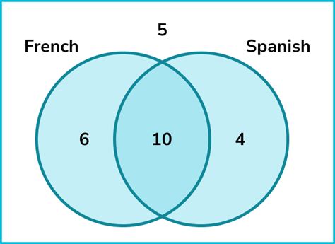 Image result for Conditional Probability Examples in Hindi