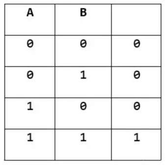 Image result for Arduino Bitwise Operator