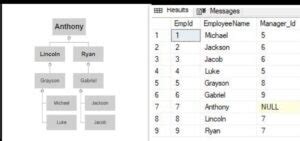 Image result for Employee Manager SQL Table