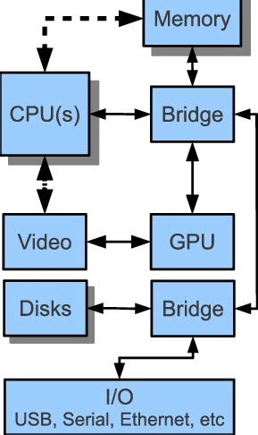 Image result for X86 Host Computer System
