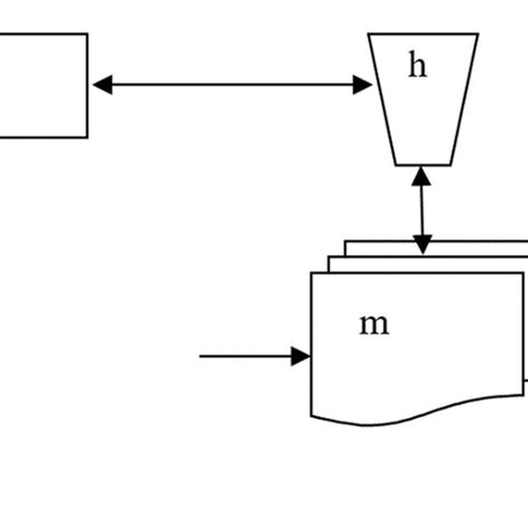 Image result for Turing Machine Design
