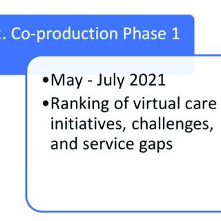 Image result for Activity Workflow