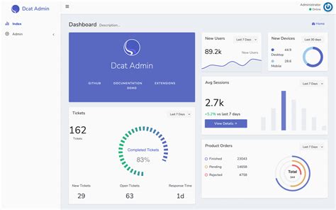 Image result for Dcat Example