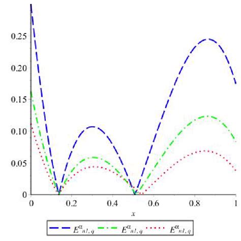 Image result for Approximation error Examples