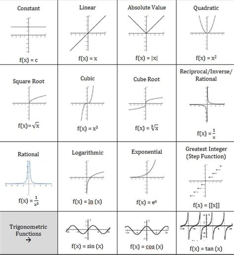 Image result for Function Formula