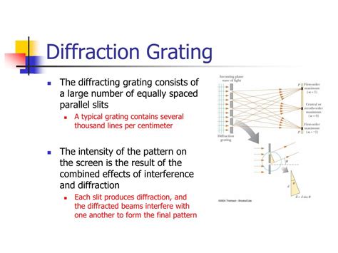 Image result for Diffraction Grating Equation