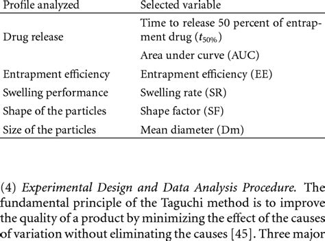 Image result for Optimize Test