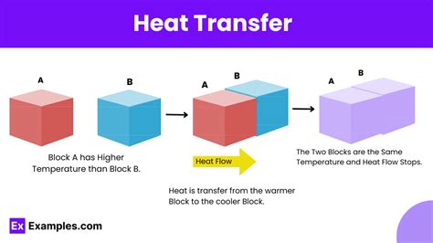 Image result for Heat Transfer Radiation Examples