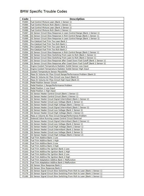 Image result for BMW 480A Fault Code