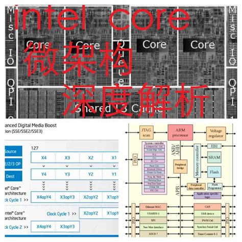 Image result for CPU Microarchitecture Explained