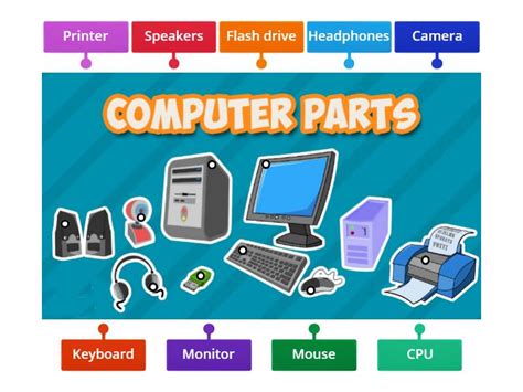 Image result for Labelling Parts of Computer