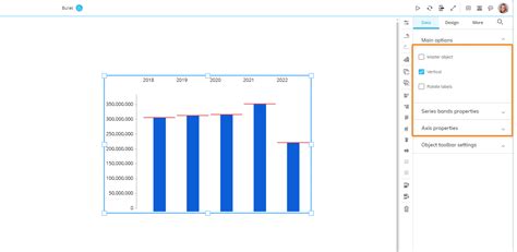 Image result for Bullet Chart
