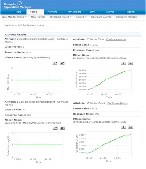Image result for IBM WebSphere HTTP JMX Monitor Jmv Java MBeans