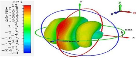 Image result for Array Pattern