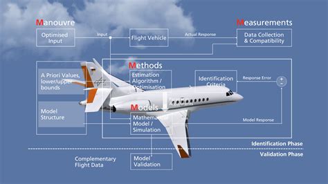 Image result for Simulation Modelling INR
