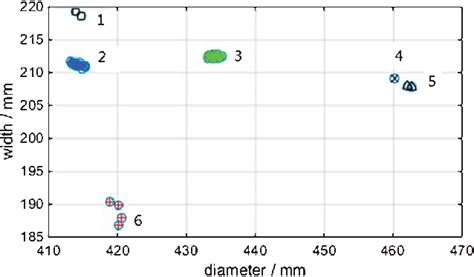 Image result for Fuzzy Clustering Means Algorithm