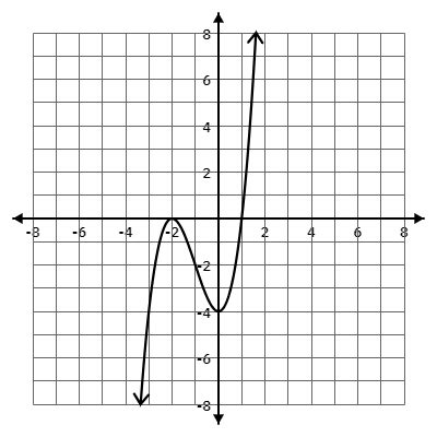 Image result for Writing Polynomial Functions as Difference of Cubes