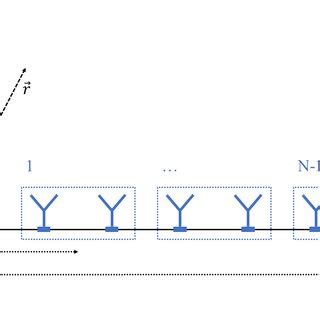 Image result for Java Sub Array