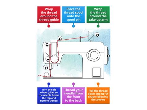 Image result for Student Worksheet to Thread a Sewing Machine
