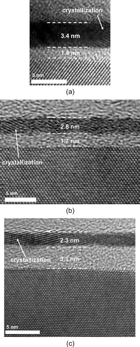 Image result for HfO2 Ceramic