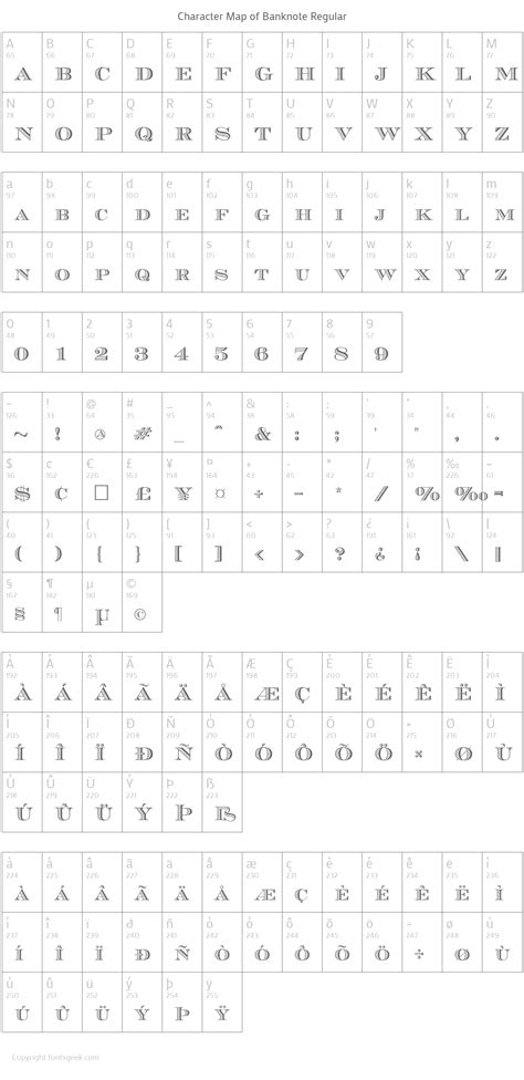 Image result for Type of Banknote