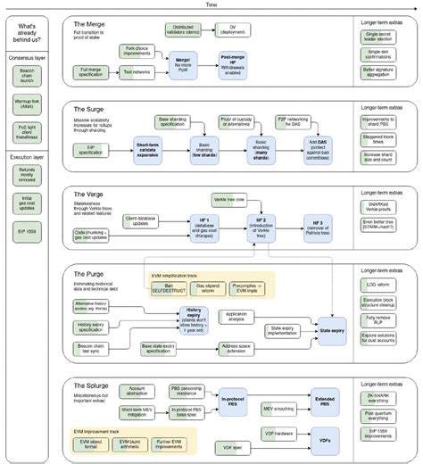 Image result for HTTP Push Protocol