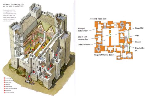 Image result for Castle Base Layout