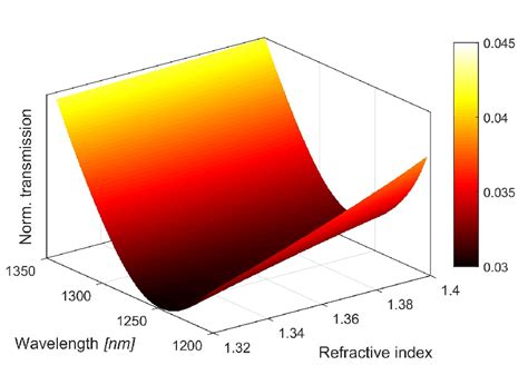 Image result for Projection Matrix for Reference Frame