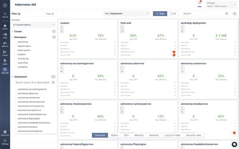 Image result for Full-Stack Observability Map