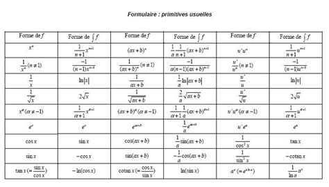 Image result for Comment Calculer Des Primitives