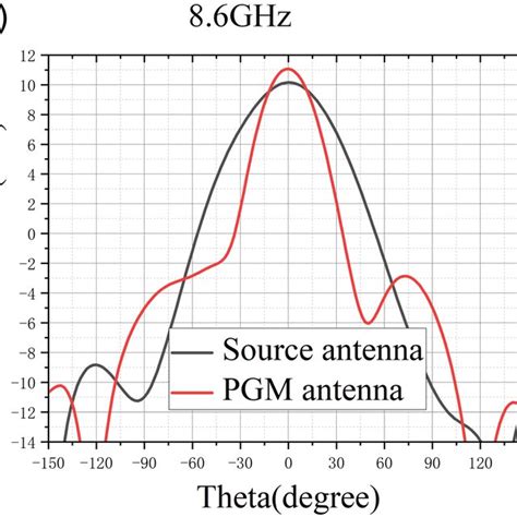 Image result for Phase Gradient Metasurface