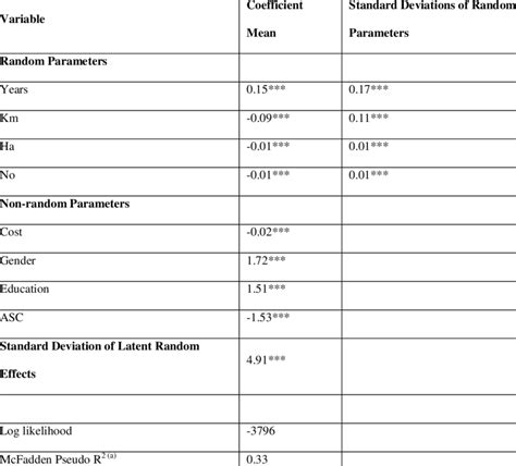 Image result for Mixed Logit Model