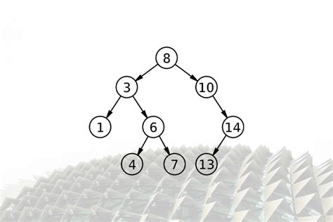 Image result for Binary Search Real Life Example