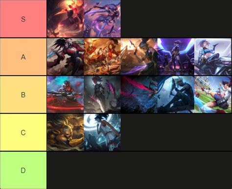 Image result for Akali Top Guide