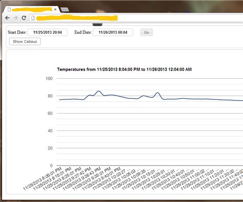 Image result for Raspberry Pi PC Temp Monitor