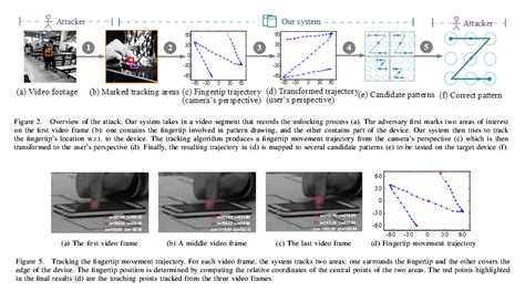 Image result for Patternlockview GitHub Android