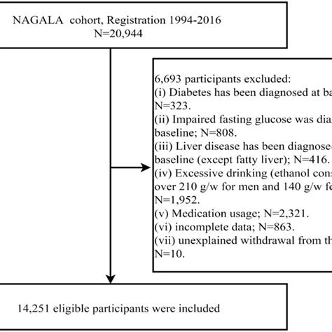 Image result for Total Lipid Calculation Formula
