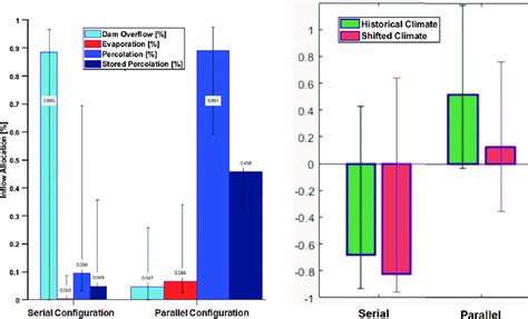 Image result for What Is a Deferred Outflow