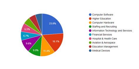 Image result for Usage of MATLAB