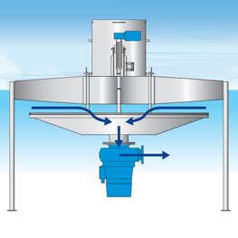 Image result for Decanting Part Automation