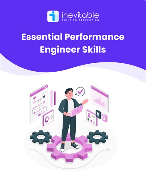Image result for Performance Engineer Interview Questions